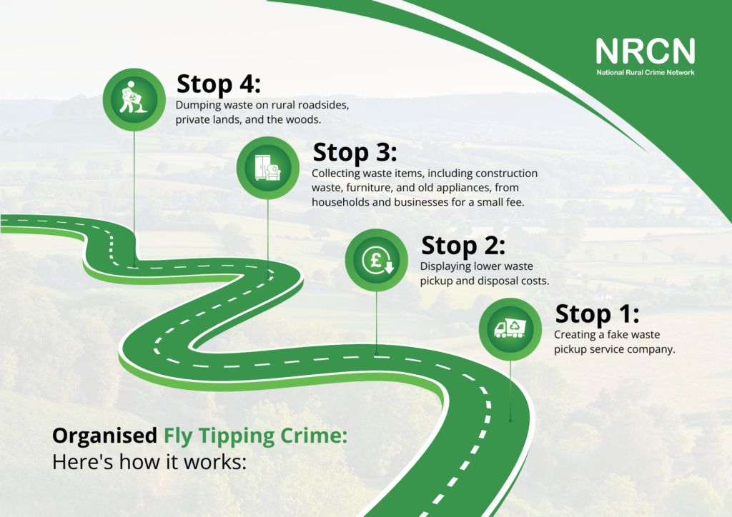 Resources - National Rural Crime Network